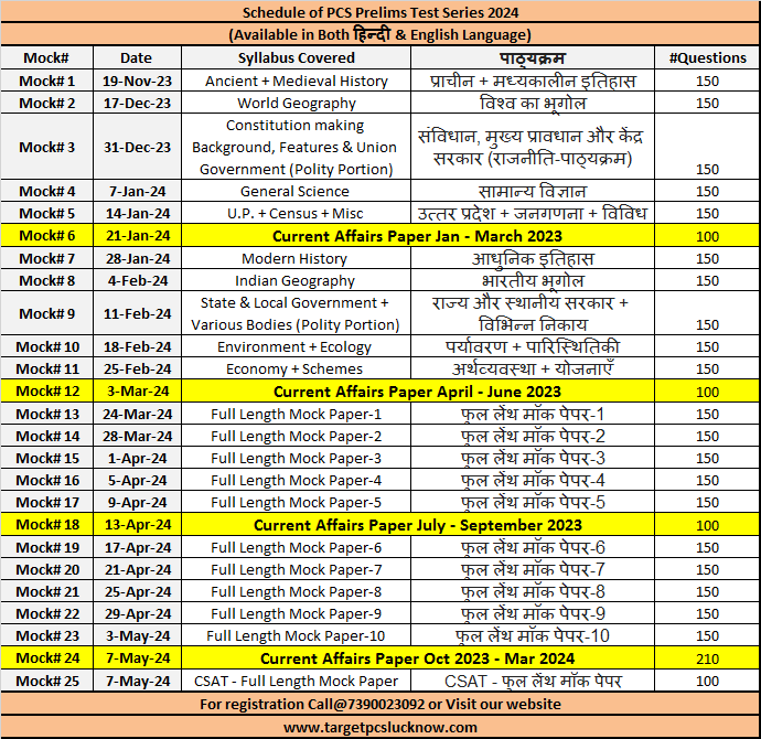 Download Sample Papers of UPPSC Prelims and Current Affairs